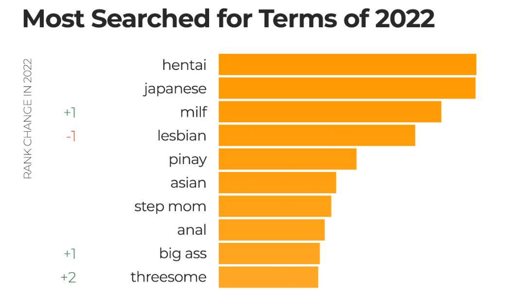 Katere erotične vsebine imamo Slovenci najraje? V tem letu smo največ ...
