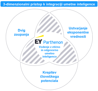 Domen Zadravec, EY-Parthenon: “Umetna inteligenca pomeni odlično ...