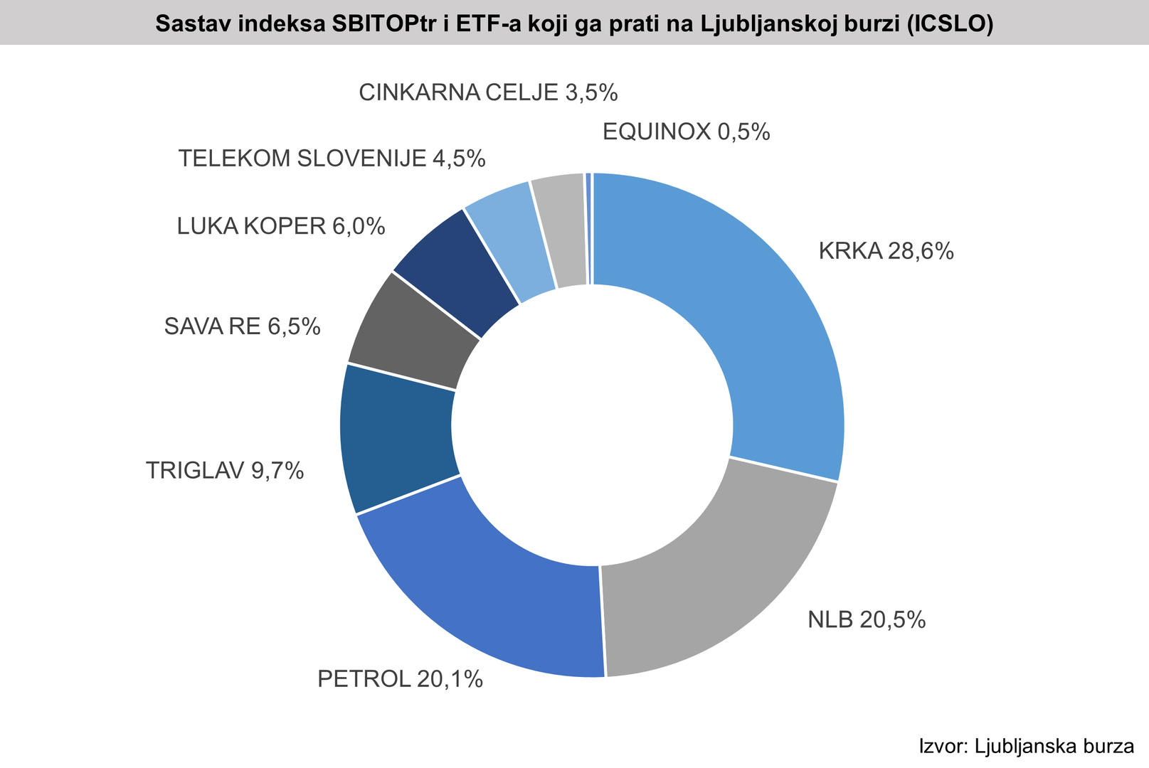 Nikar ne zamudite nove priložnosti, spoznajte ETF in kako vlagati vanje ...
