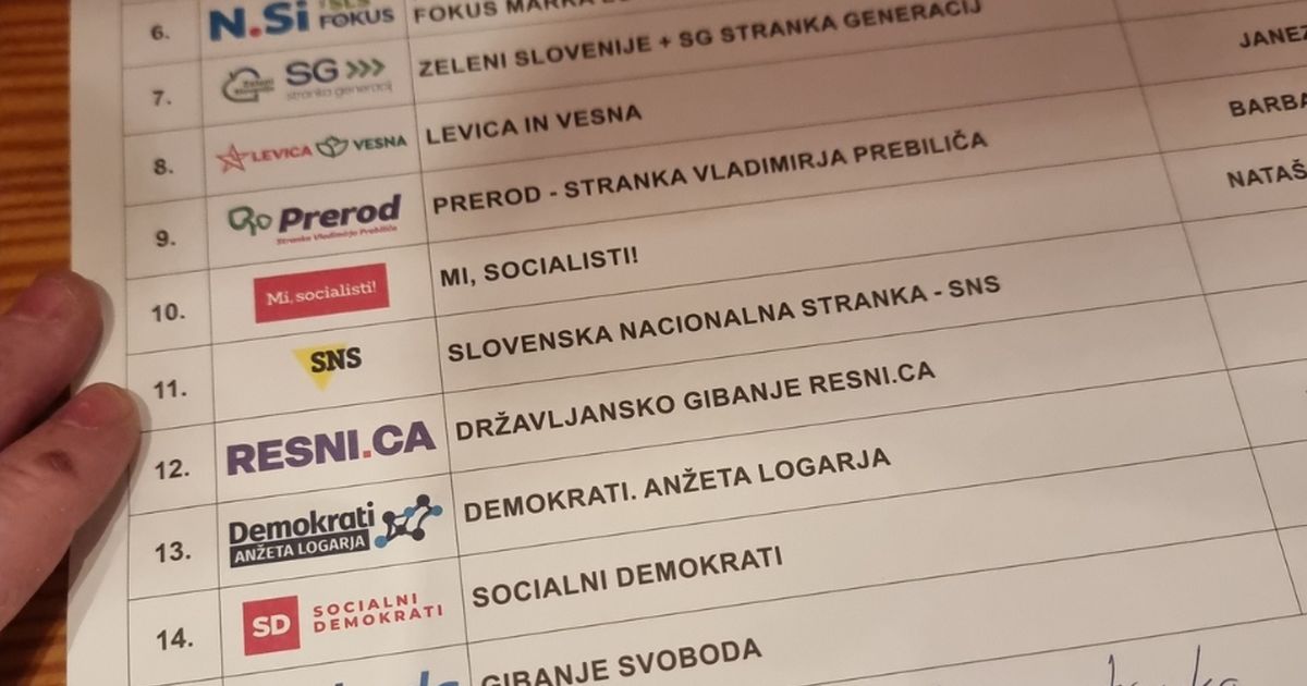 Slovenska politična stranka ob volitvah šokirala z nacističnim geslom ...